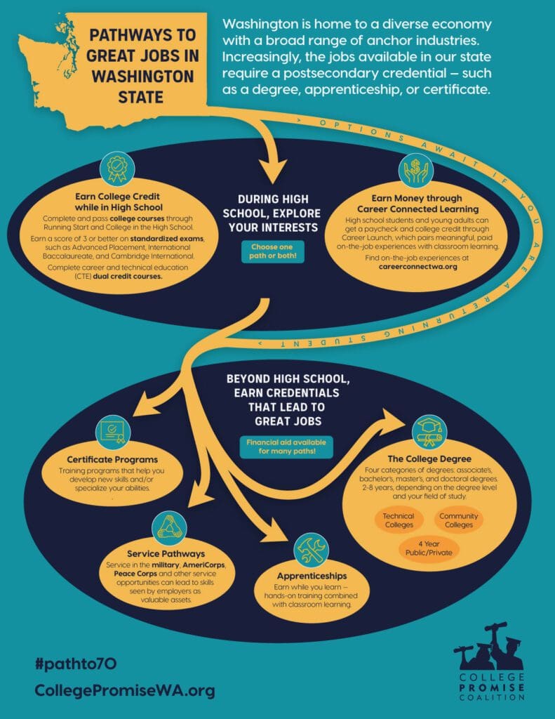 College Promise Coalition Resources | College Promise Coalition